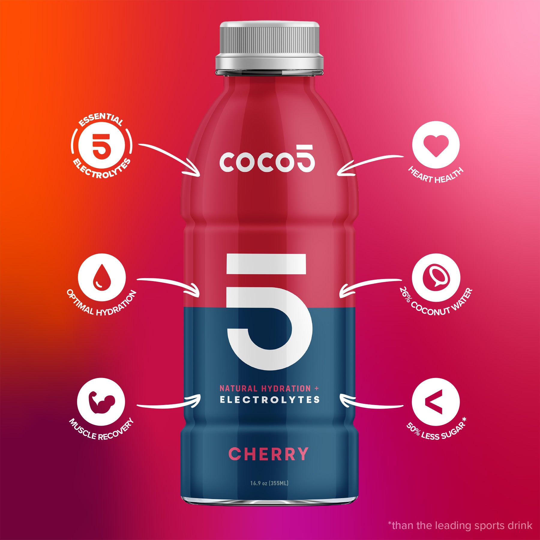 Coco5 Cherry Hydration - 12 Pack